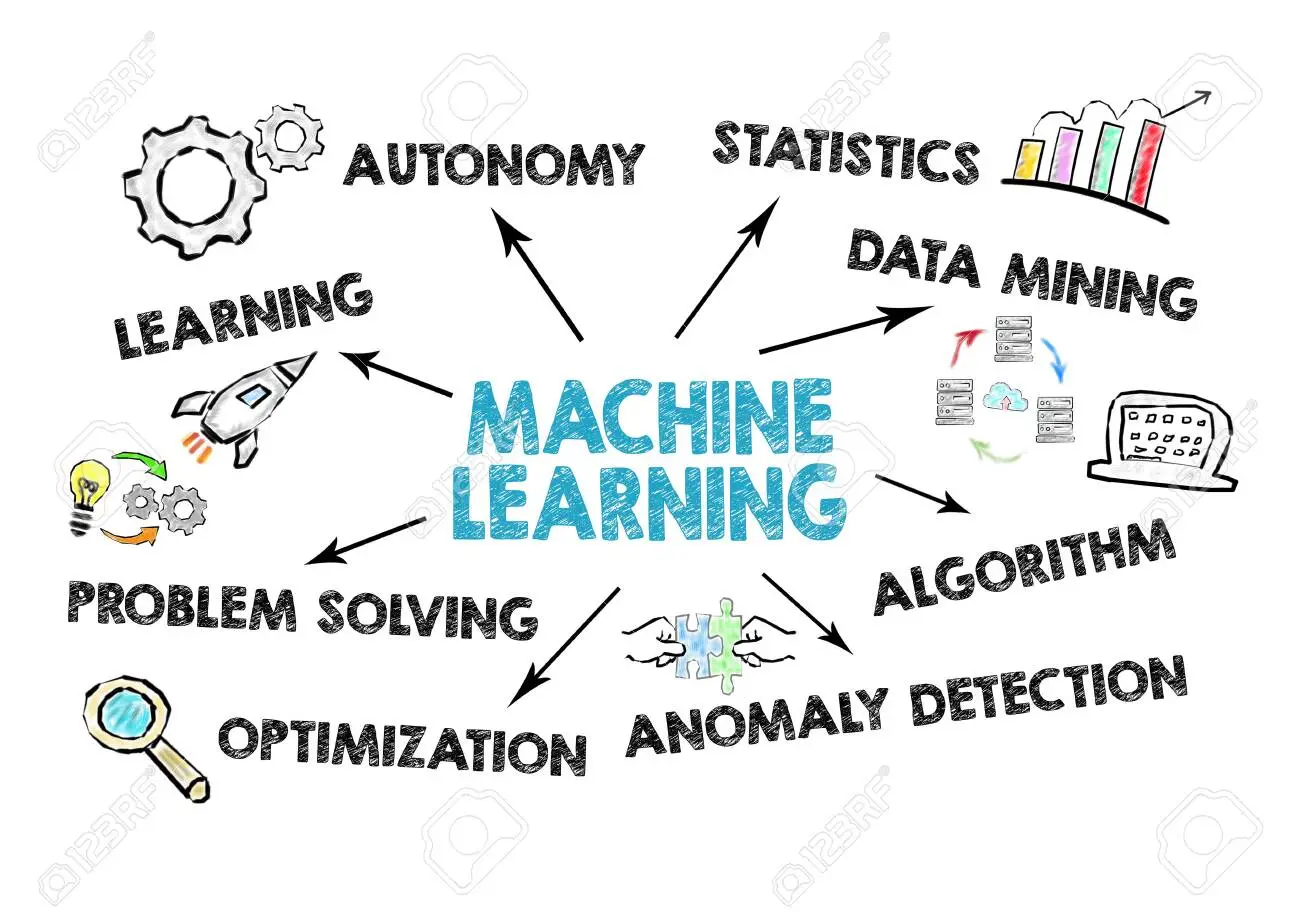 Machine Learning Lecture 3 - Linear Regression - Seeing Through ...